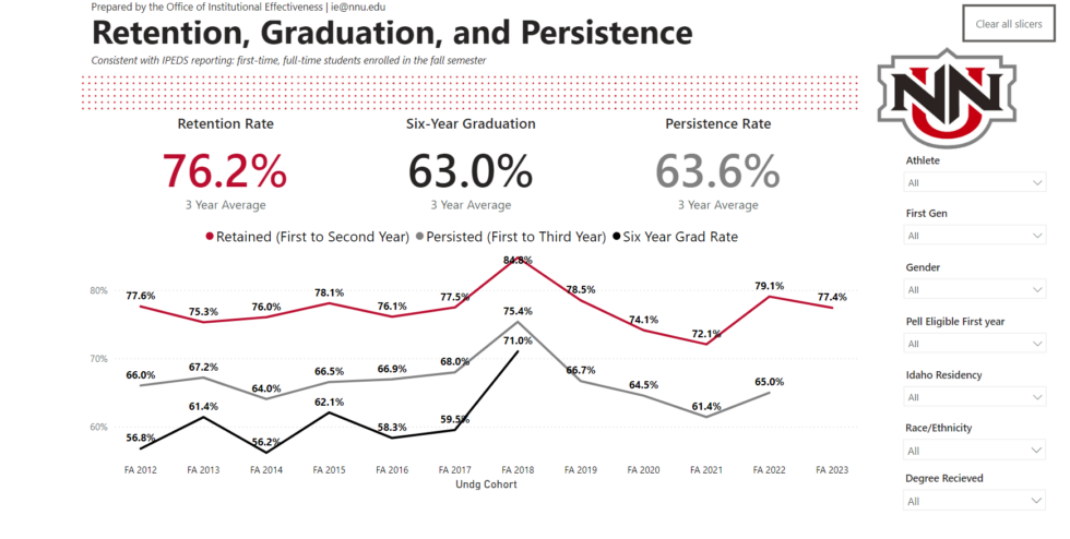 Accreditations & Regulations - Northwest Nazarene University